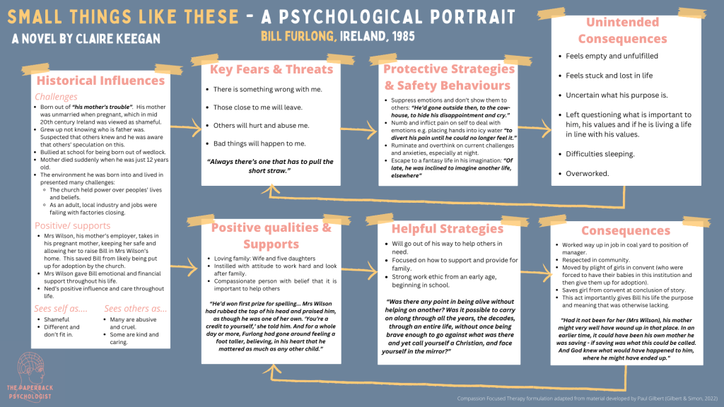 Small Things Like These, Claire Keegan: A Psychological Portrait of ...