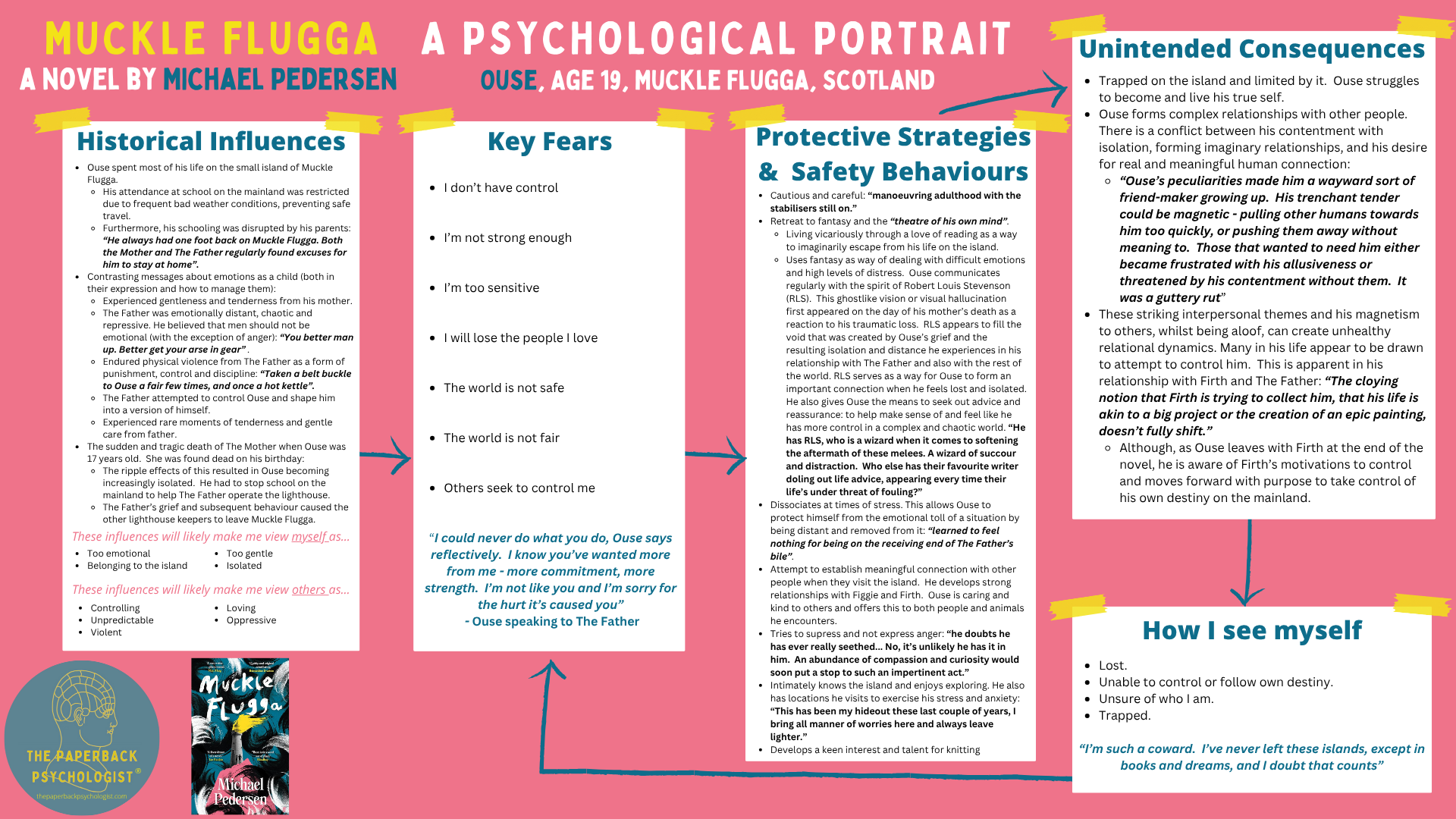 Muckle Flugga, Michael Pedersen. A Psychological Portrait of Ouse ...