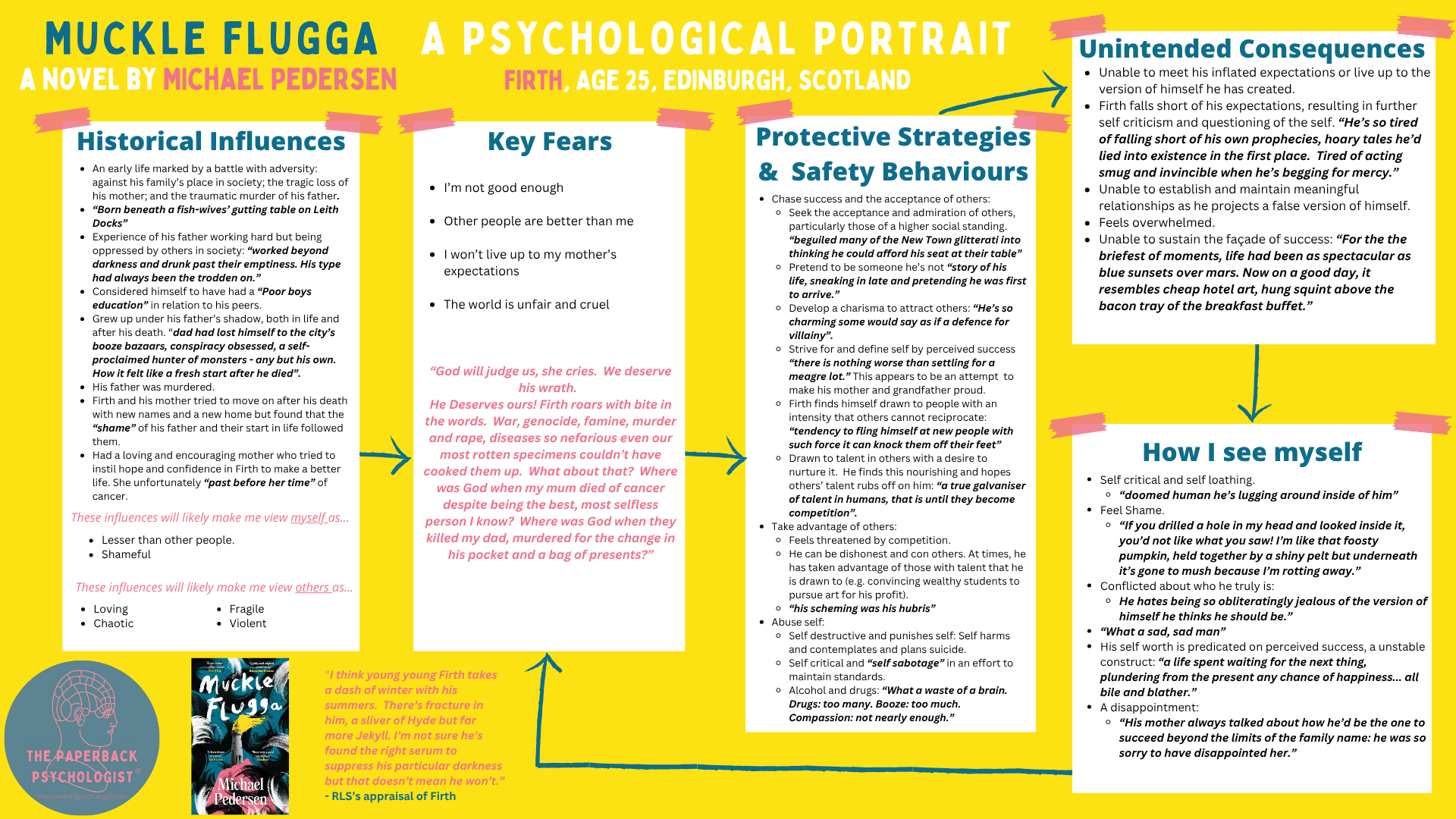 Muckle Flugga, Michael Pedersen. A Psychological Portrait of Ouse ...